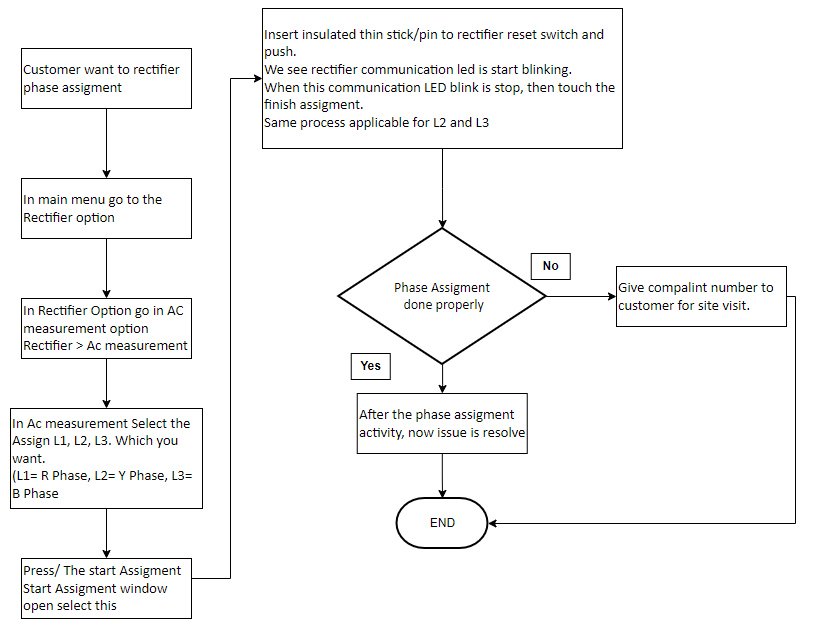 RECIFIER PAHASE ASSIGNMENT IN SMPS/ BSNL SMPS